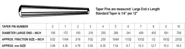 Small Taper Pins Assortment - Champion Fasteners
