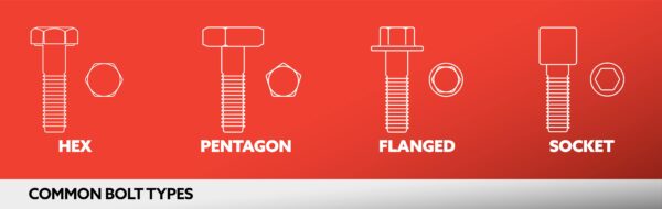 - Champion Fasteners - Everything you need to know about Bolts