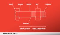 - Champion Fasteners - Everything you need to know about Bolts