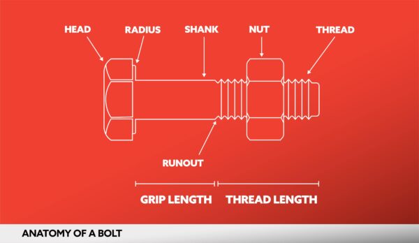 - Champion Fasteners - Everything you need to know about Bolts